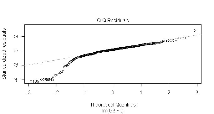 Student Final Grade Prediction | StudentPerf-Regression