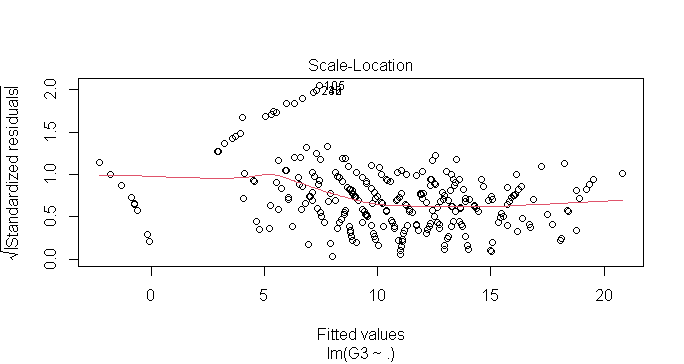 Student Final Grade Prediction | StudentPerf-Regression