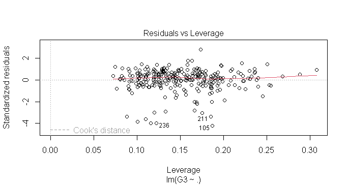 Student Final Grade Prediction | StudentPerf-Regression