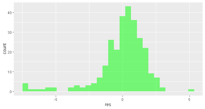 Student Final Grade Prediction | StudentPerf-Regression
