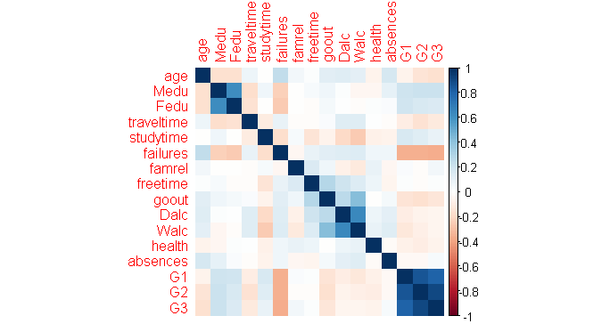 Student Final Grade Prediction | StudentPerf-Regression